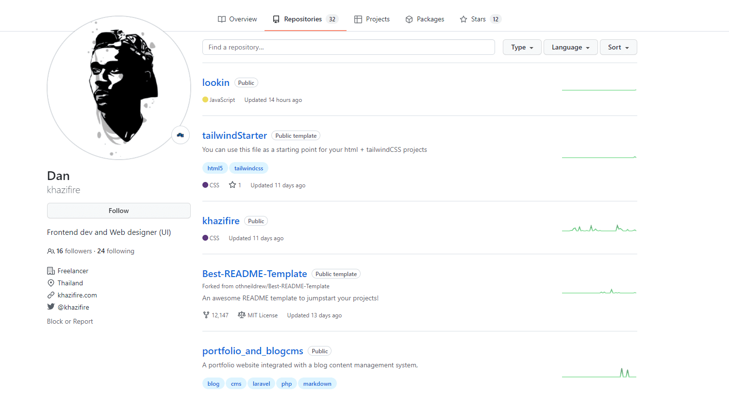 Lookin | github profile summarizer